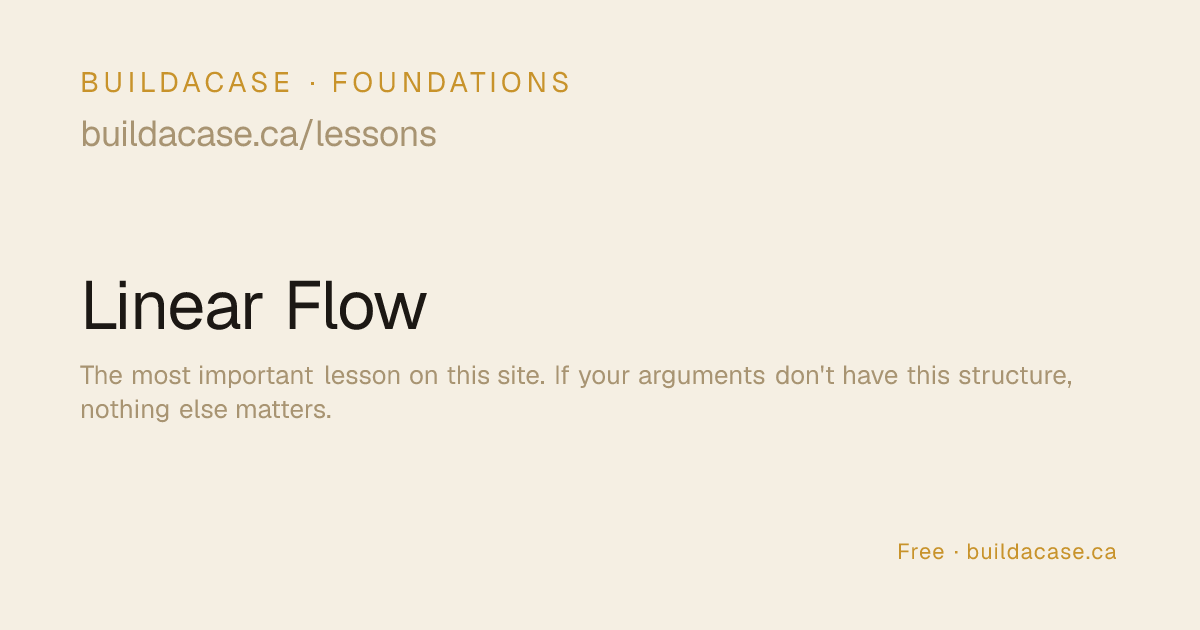 How to Structure a Debate Argument: Linear Flow — Buildacase Lesson 1-1